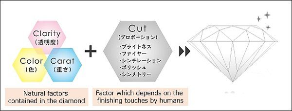 If you want to buy diamonds in Osaka, go to Kaoki. | GOOD LUCK TRIP