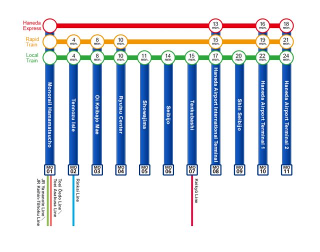 Tokyo Monorail | GOOD LUCK TRIP